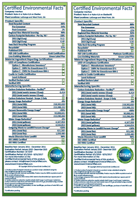 Interface Announces New GreenCircle Certified Environmental Facts ...