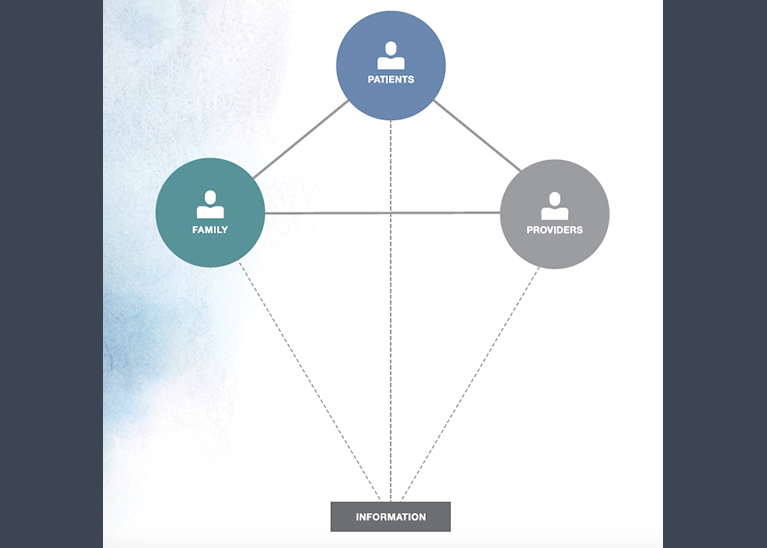 Steelcase Health Research: Exam Experiences Reimagined - officeinsight