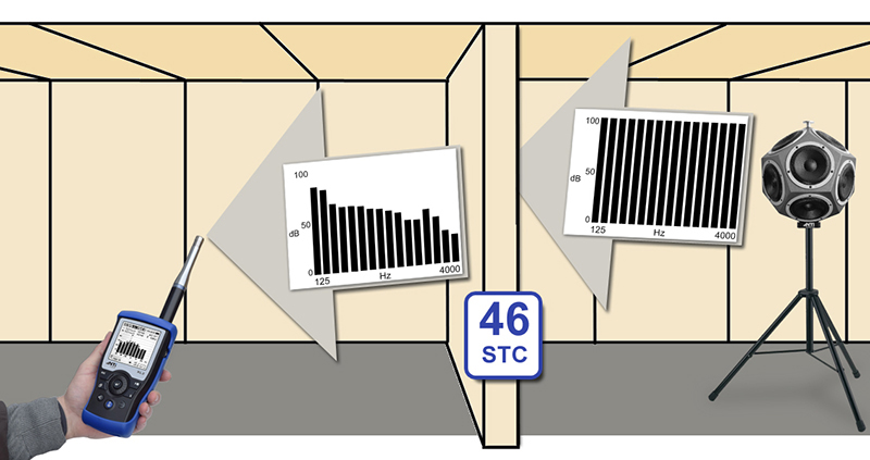 Workplace Acoustics: The Bonafide and the Bull – Part I - officeinsight