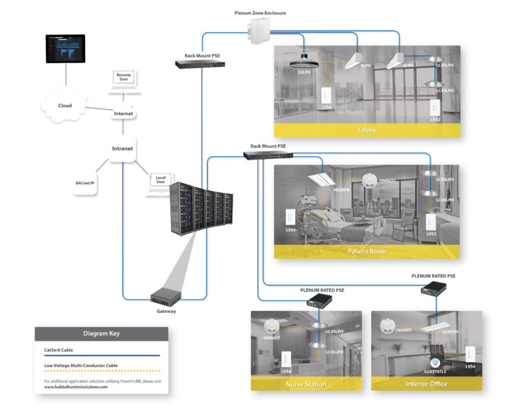 Introducing PowerHUBB, the New Power Over Ethernet Platform from ...