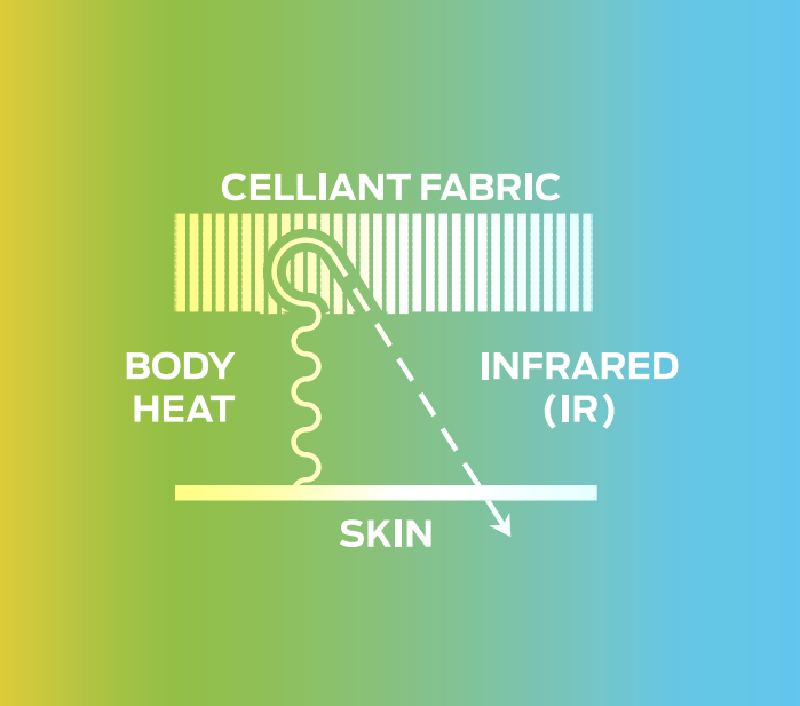 Celliant – Genuine Innovation Found - officeinsight