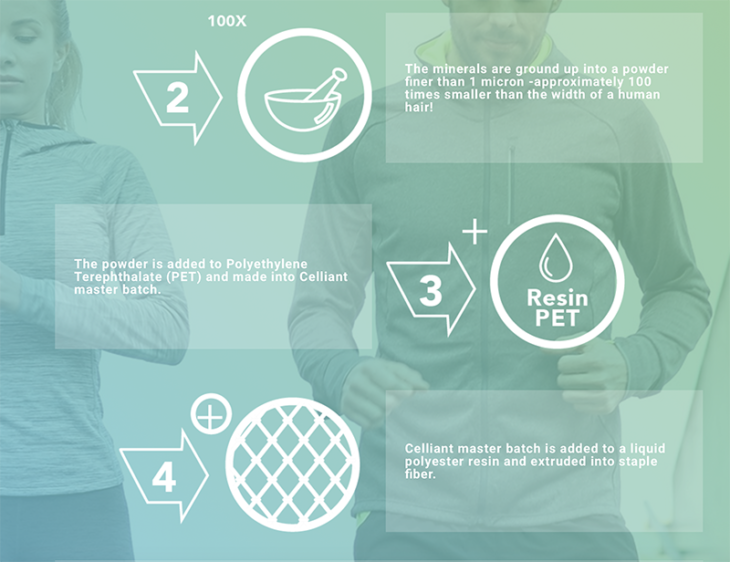 Celliant – Genuine Innovation Found - officeinsight