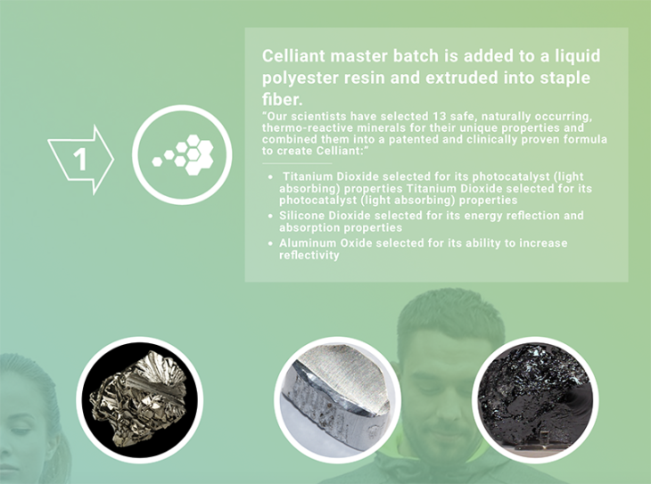 Celliant – Genuine Innovation Found - officeinsight