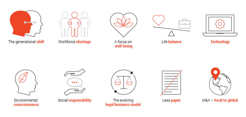 The Evolving Legal Workplace Design Paradigm - officeinsight