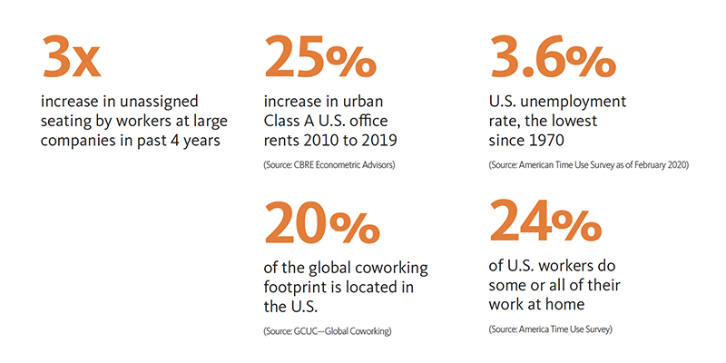 Workplace Effectiveness Has Declined, People in Unassigned Seating are ...