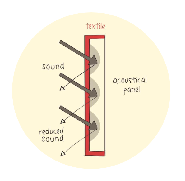 Carnegie: Cut Through the Noise with Sound Solutions - officeinsight