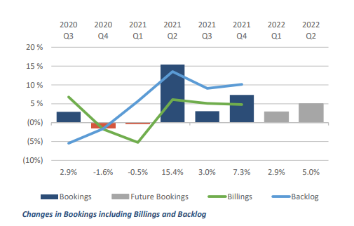 Solomon Coyle 2021-Q4 Market Outlook Report Now Available - officeinsight