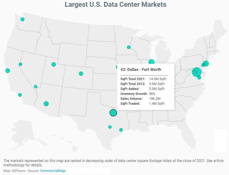 Dallas Is #2 Among the Largest Data Center Markets in the U.S. [New ...
