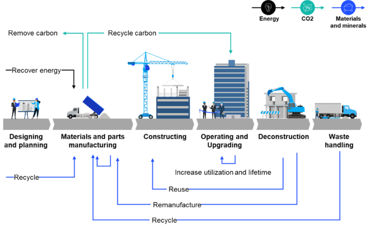 Interface Circular Approach Recognized by The World Economic Forum and ...