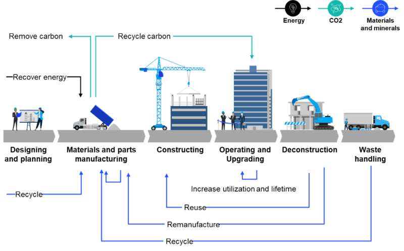 Interface Circular Approach Recognized by The World Economic Forum and ...