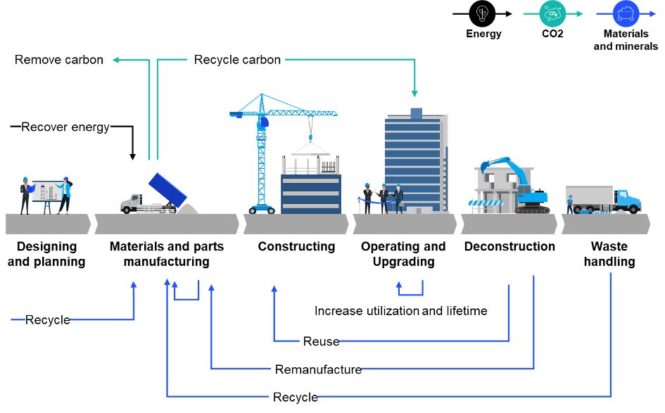 Interface Circular Approach Recognized by The World Economic Forum and ...