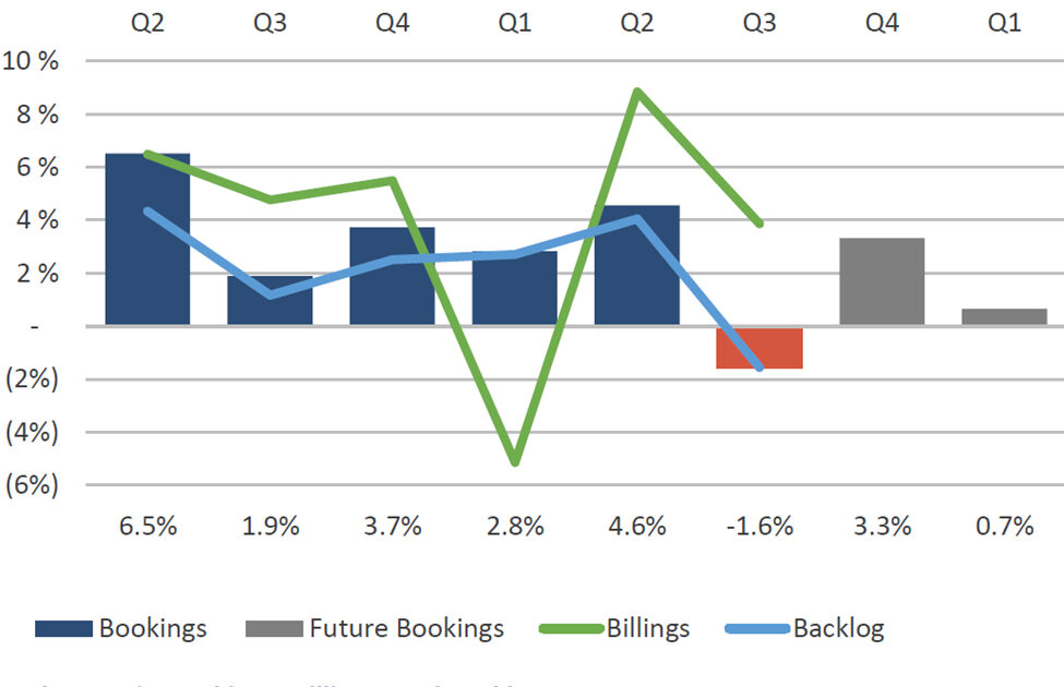 Solomon Coyle Releases 2025-Q3 to Q4 Market Outlook Report - officeinsight